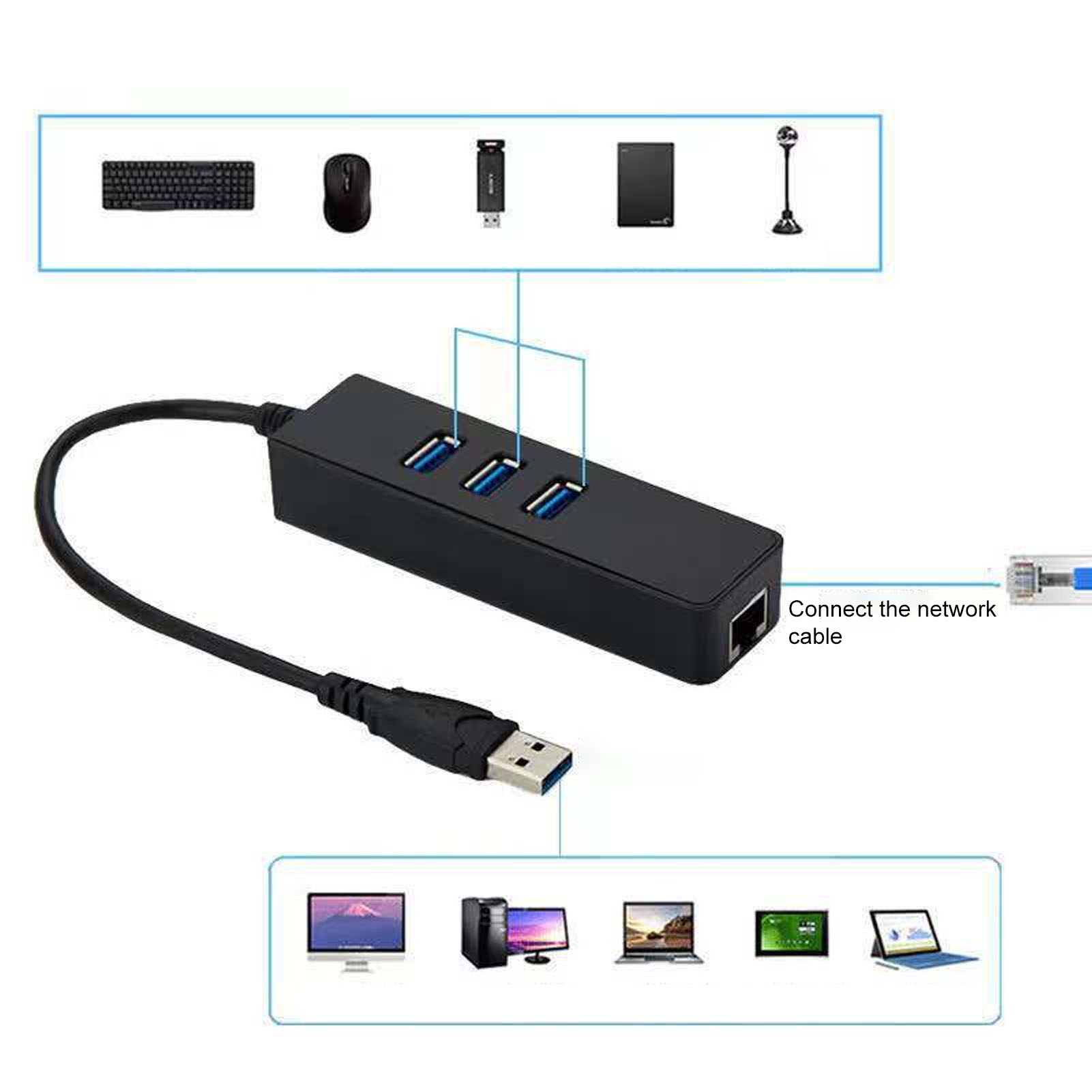 HUB Concentrateur de réseau Ethernet Transfert de données rapide 3 USB ...
